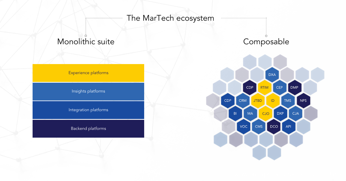 Composable MarTech in the enterprise